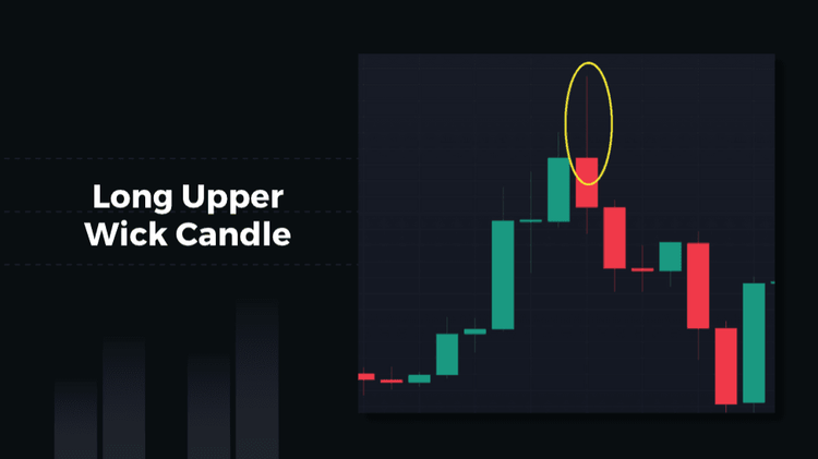 Candlestick Charts 101: A Comprehensive Guide for Beginners
